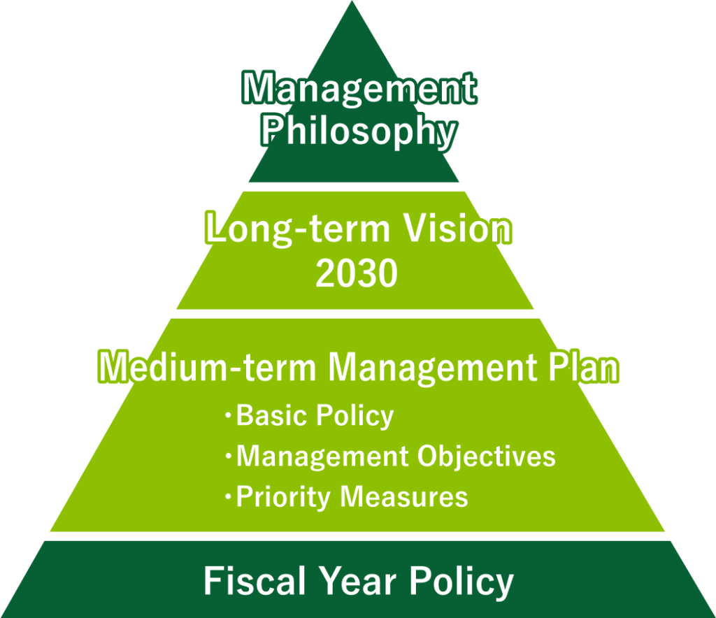 Medium-Term Management Plan｜IR｜NIHON PLAST CO., LTD.
