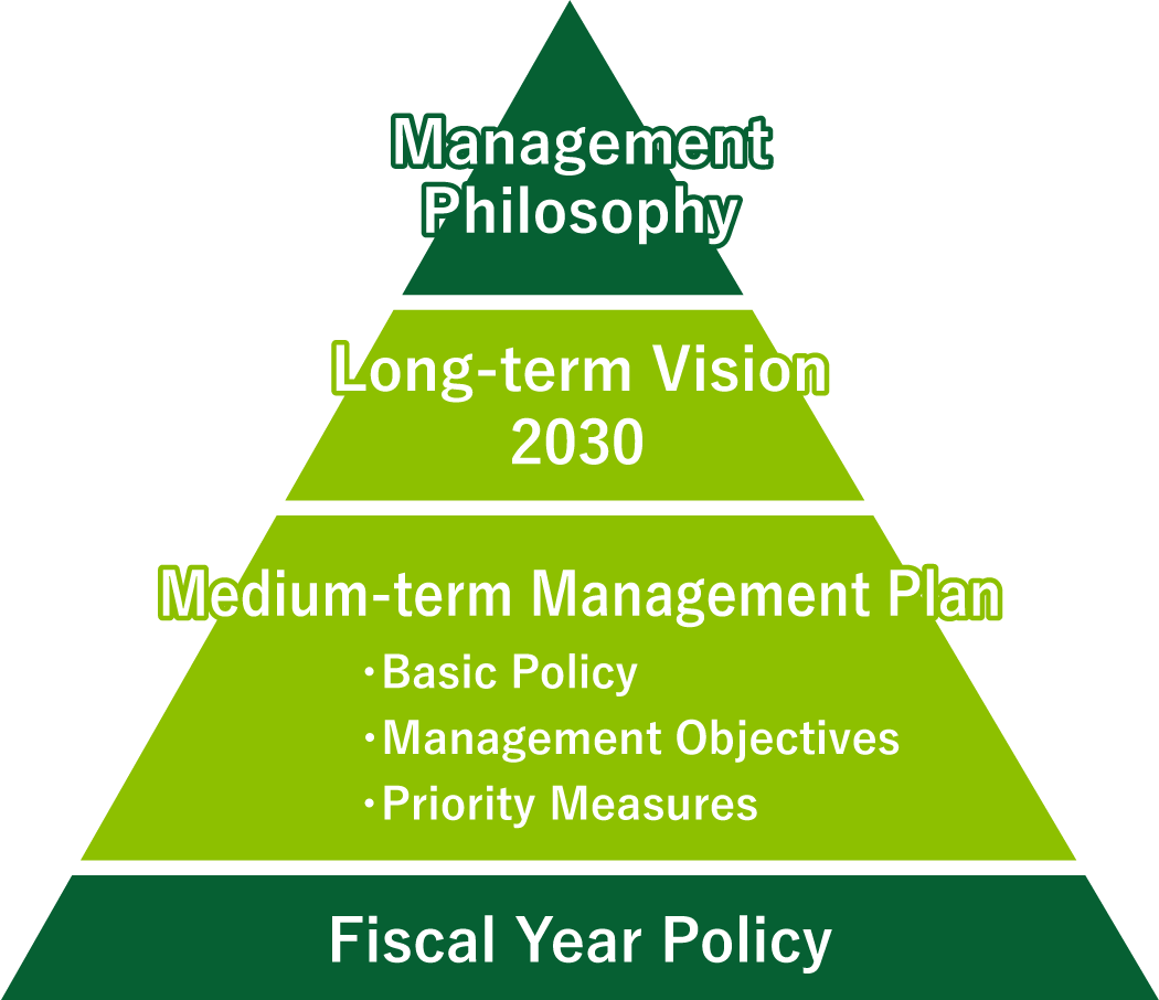 Medium-Term Management Plan｜IR｜NIHON PLAST CO., LTD.